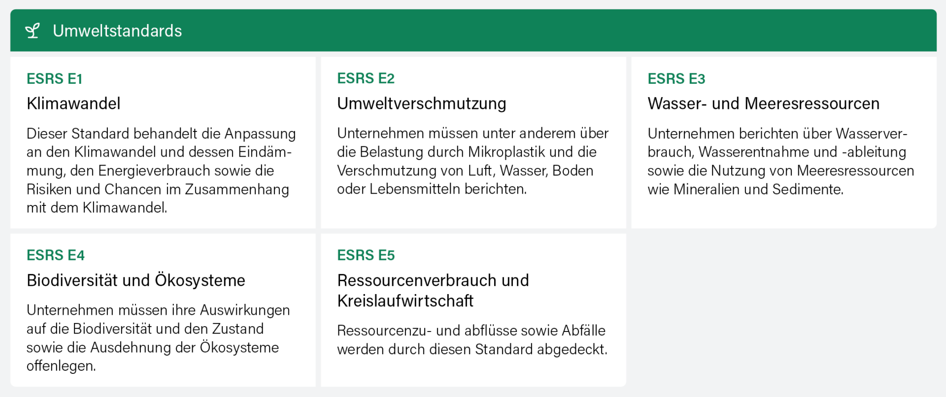 Umweltstandards messen: ESRS E1 erklärt
